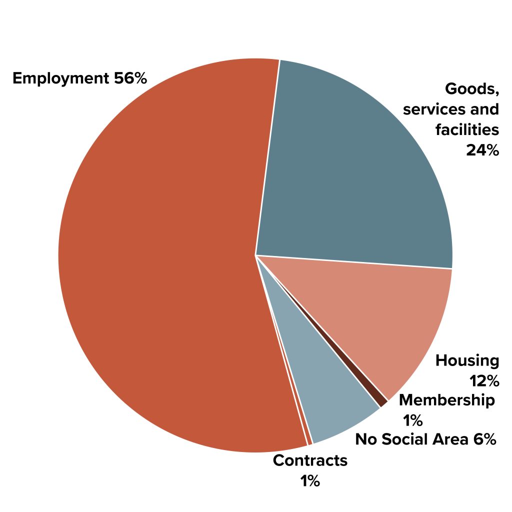 Statistics - HRLSC